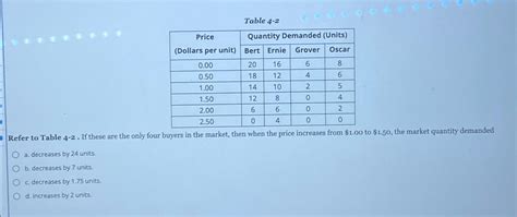 solved table 4 2 table[[ table[[price] [ dollars per