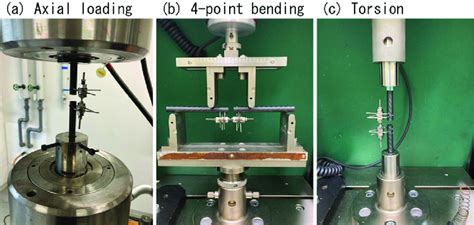 Loading Tests A Axial Loading B 4 Point Bending And C Torsion Download Scientific