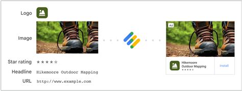 Which Display Ad Format Runs In Both Native And Non Native Inventory SF Digital Studios Blog