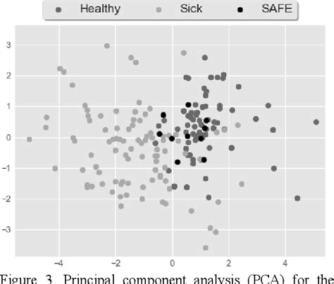Figure 3 From Identification Of Myocardial Infarction By High Frequency