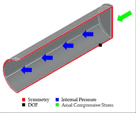 Application Of Symmetrical Boundary Conditions Internal Pressure Download Scientific Diagram