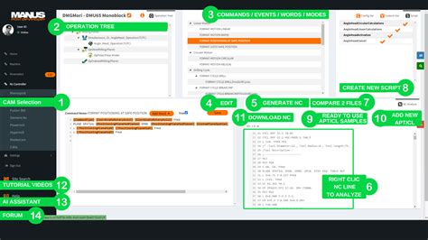 Manuspost Developer Interface Quick Learning