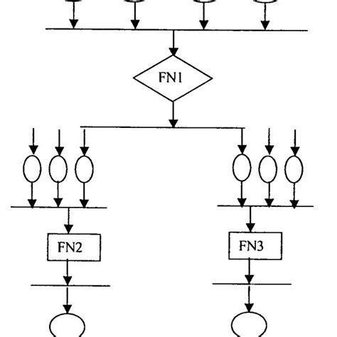 B Shows The Conventional IF THEN ELSE Programming Statement Download Scientific Diagram