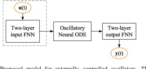 Figure From Neural Ordinary Differential Equation Models Of Circuits Capabilities And