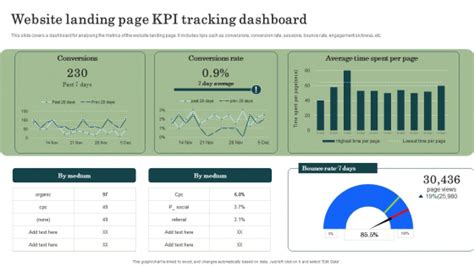 Website KPI PowerPoint Templates Backgrounds Presentation Slides PPT Themes And Graphics