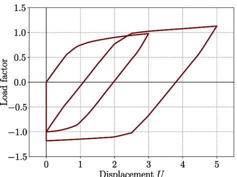 Welcome Computational Mechanics Numerical Tours With Fenicsx