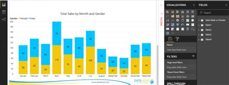 Power BI Displaying Totals In A Stacked Column Chart Databear