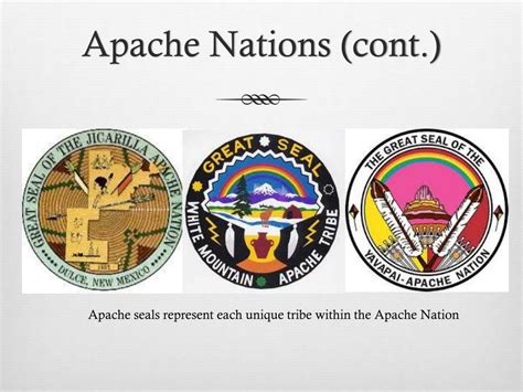 Ppt Apache Powerpoint Presentation Free Download Id2302270