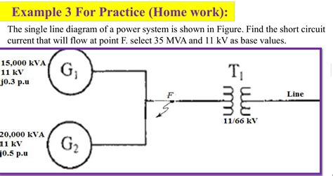 Solved Example 3 ﻿for Practice Home Workthe Single Line
