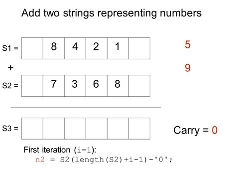 Add two strings representing numbers Carry = 0 S1 = S2 = S3 = - ppt download