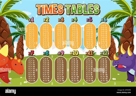 Math Times Table Chart Illustration Stock Vector Image And Art Alamy