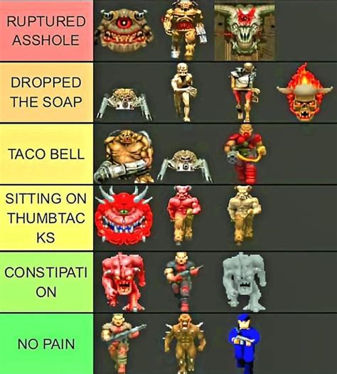Ultimate Doom Levels Difficulty Tier List Rdoom