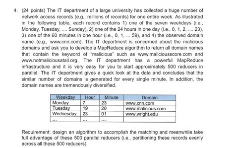 Solved Babes Have Proposed The Following 8 Designs 8 3 Chegg Com