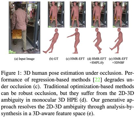 [iccv 2023] 3d Aware Neural Body Fitting For Occlusion Robust 3d Human Pose Estimation Awesome
