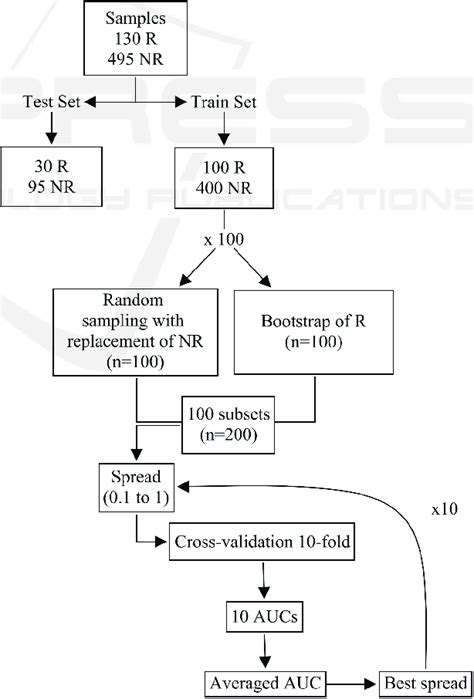 Scheme Of Variable Selection And Spread Of Pnn Download Scientific