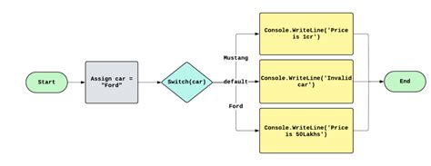 C Switch Case Tutorial Multiple Conditions Examples In Hindi Iqra Academy