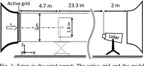 Figure 1 From Wind Tunnel Testing Of Wake Tracking Methods Using A Model Turbine And Tailored