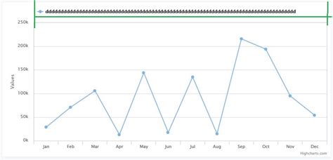 javascript center legend not by all chart but by plot area only