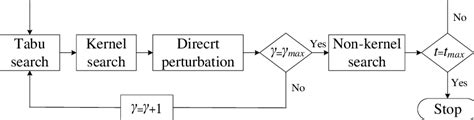 Flow Chart Of The Kbts Algorithm Download Scientific Diagram