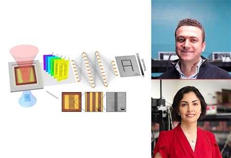 California Nanosystems Institute At Ucla On Linkedin January 16 2024 Ucla Engineers Develop