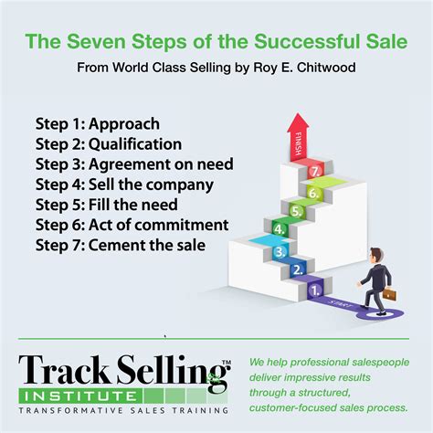 The Seven Steps Of A Successful Sale