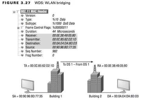 Enjoy Networks Communication MAC Layer Addressing