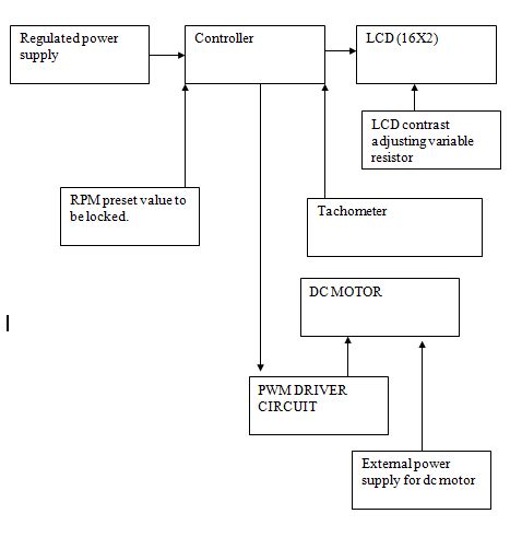 Arduino RPM Counter DC Motor Constant Speed Controller