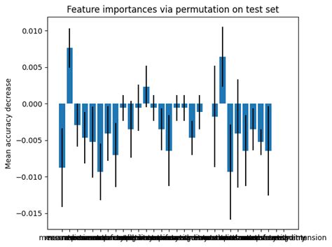 Permutations And Shapley Values For Feature Importance In Techtonique