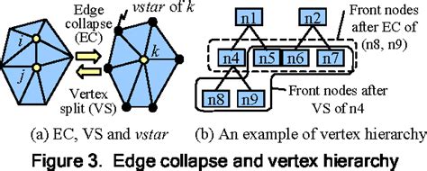 figure 3 from mesh simplification and adaptive lod for finite element