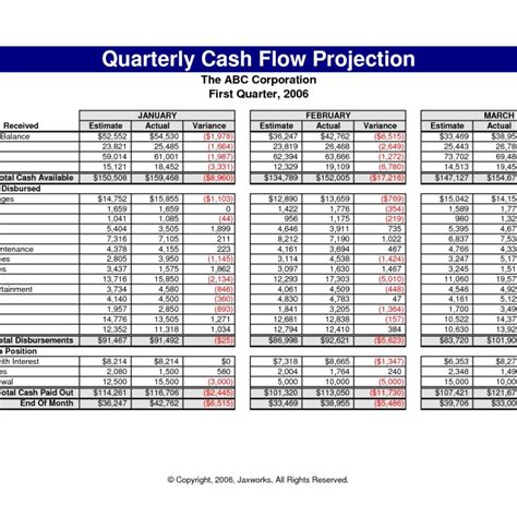 Business Projection Spreadsheet Spreadsheet Downloa Business Projection