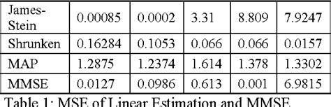 Table 1 From A Narrative Approach For Speech Signal Based Mmse Estimation Using Quantum
