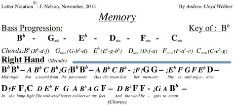 Letter Note Player