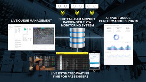 Airport Passenger Flow Monitoring System