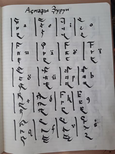 Аҫмаҙы Ҙурун The Rain Script Rneography