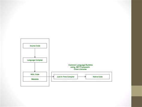 Common Language Runtime Clr Pptx Programming Languages Computing