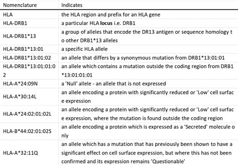 生信技术丨hla分型数据分析方法简介 知乎
