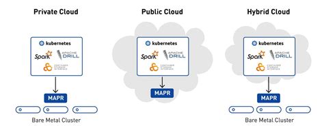 Mapr Brings Tight Integration With Kubernetes Zdnet