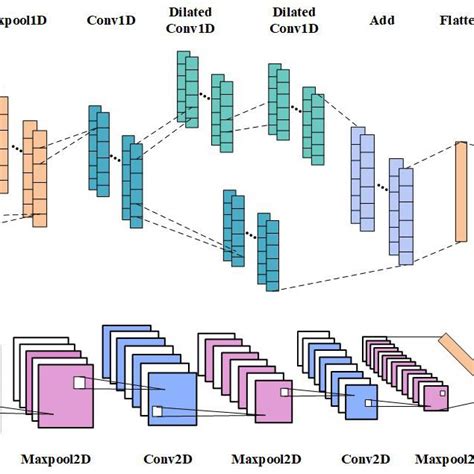 Multi Cnn Network Specific Parameter Settings Download Scientific Diagram
