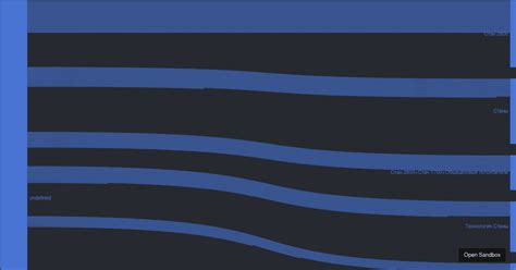 Chartjs Sankey React Forked Codesandbox