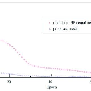 The Output Error In The Iterative Optimization Process Download Scientific Diagram
