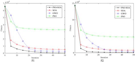 Biomimetics Special Issue Nature Inspired Computer Algorithms