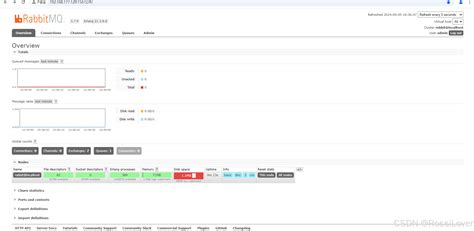 Linux安装部署rabbitmqlinux Rpm 安装 Rabbitmq Csdn博客
