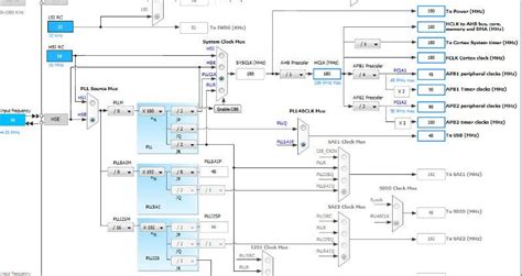 stm32f446 configure pllsai for 48mhz usb clock stmicroelectronics