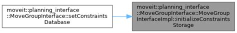 Moveit2 Moveitplanninginterfacemovegroupinterfacemovegroupinterfaceimpl Class Reference