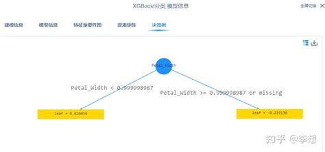 机器学习 一 分类和回归任务 Xgboost算法 Sentosa Dsml社区版 知乎