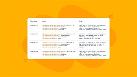 Logging Best Practices An Engineers Checklist Honeycomb