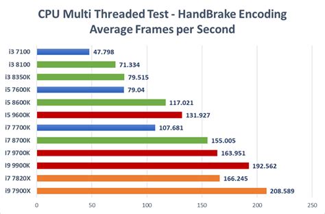 Trading CPU Mega Test Handbrake Test Trader Spec