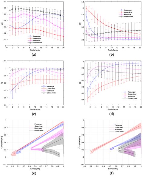 Tsallis Entropy Based Complexity Ipe Casualty Plane A Novel Method For Complex Time Series Analysis