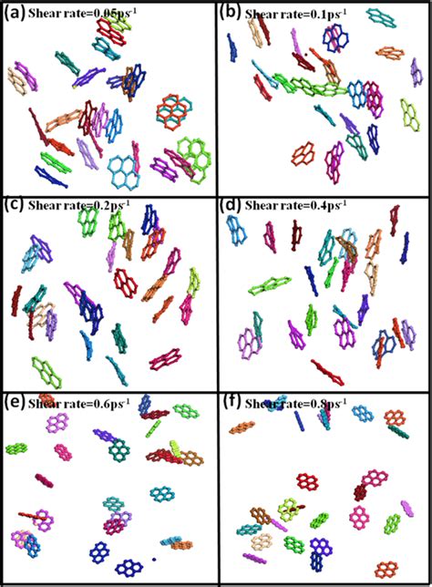 Aggregation Structure Of Island Asphaltene Model At The Concentrations Download Scientific