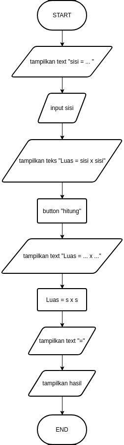 Flowchart Luas Visual Paradigm User Contributed Diagrams Designs